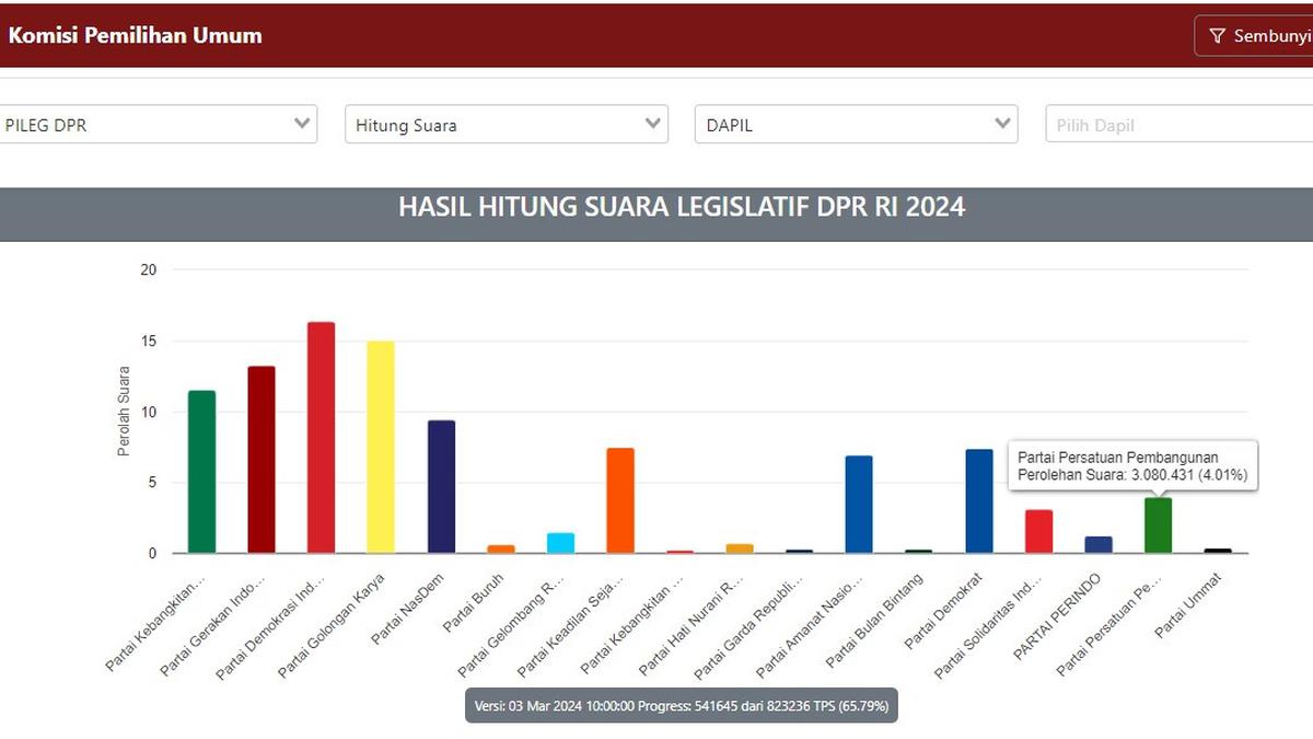DESIGN WEB Sirekap Siap Digunakan untuk Pilkada 2024, Ini Kata Pakar ...